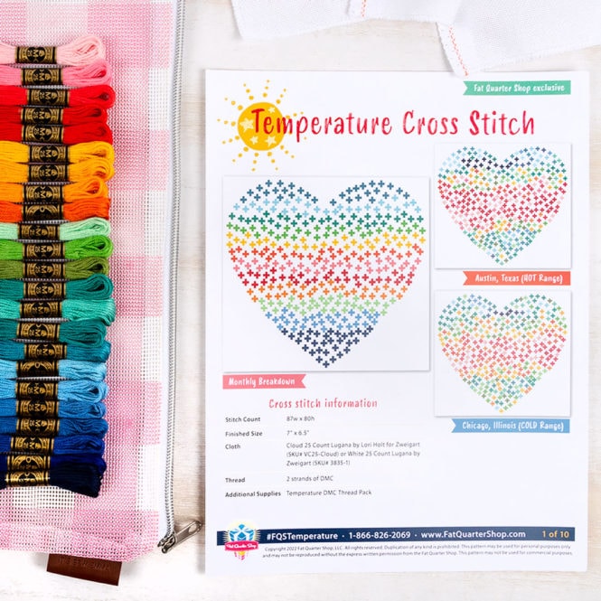 We included a chart in the pattern to track the daily average ...